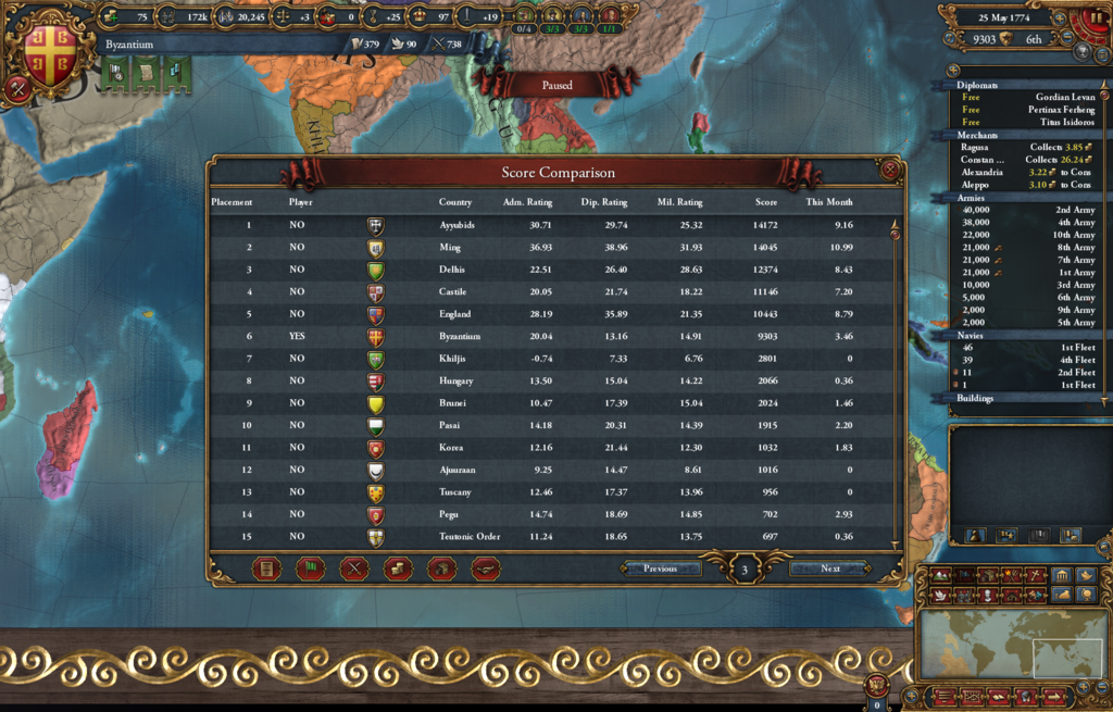 Are spawn points for Institutions random? : r/eu4