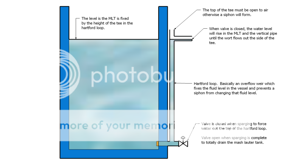 My Super Efficient 5-Gallon Mash Lauter Tun | Homebrew Talk - Beer ...