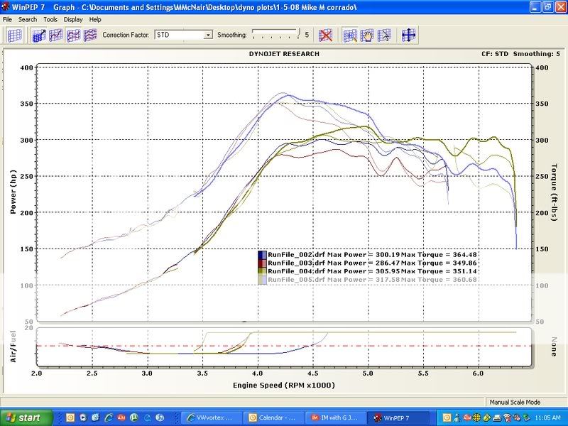 12V VR6 TURBO DYNO | VW Vortex - Volkswagen Forum