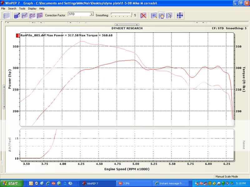 12V VR6 TURBO DYNO | VW Vortex - Volkswagen Forum