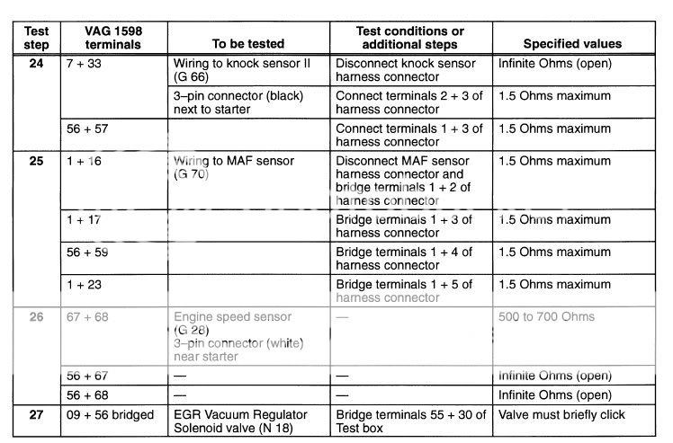 Corrado dashboard/fuse panel wiring expert needed..... | Page 4 | VW ...