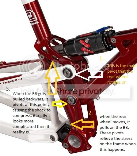 Freedrive...single-pivot suspension? | Mountain Bike Reviews Forum