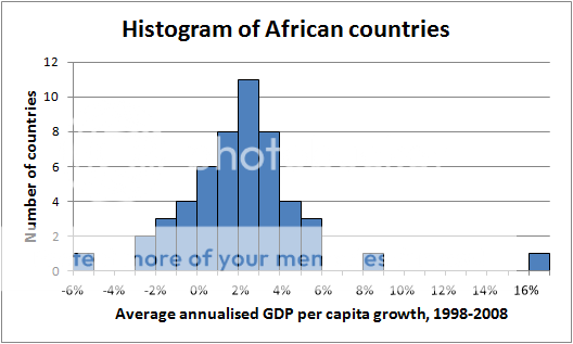 Equatorial Guinea's Gini coefficient: pappubahry — LiveJournal